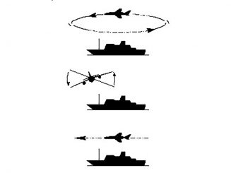 Visual Signalling. Test 11 – Online Maritime Tests