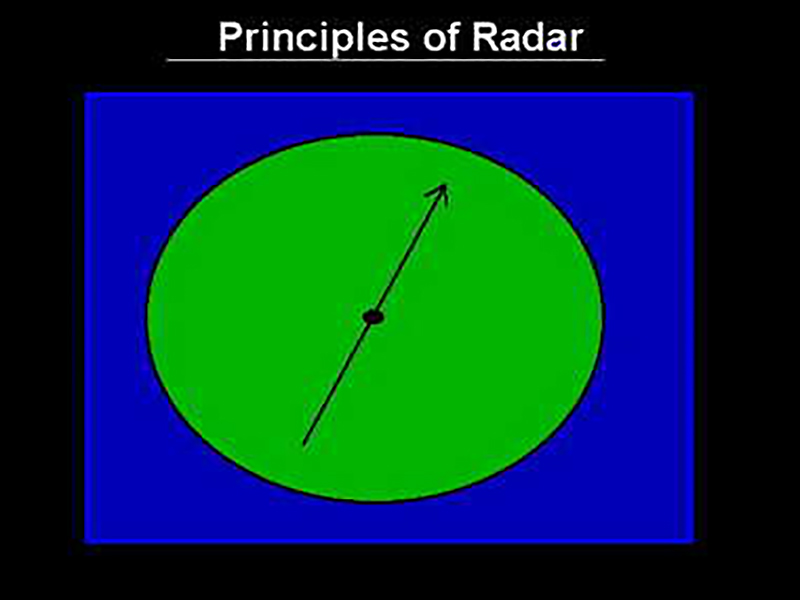 Radar Navigation. Test 10 – Online Maritime Tests