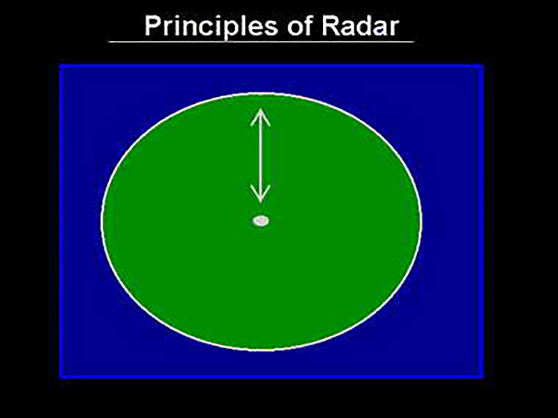 Radar Navigation. Test 3 – Online Maritime Tests