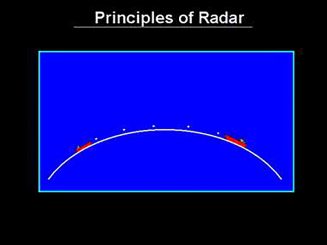 Radar Navigation. Test 3 – Online Maritime Tests