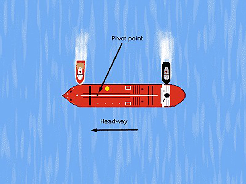 Ship Manoeuvring, Handling. Test 1 – Online Maritime Tests