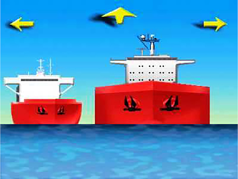 Ship Manoeuvring, Handling. Test 6 – Online Maritime Tests