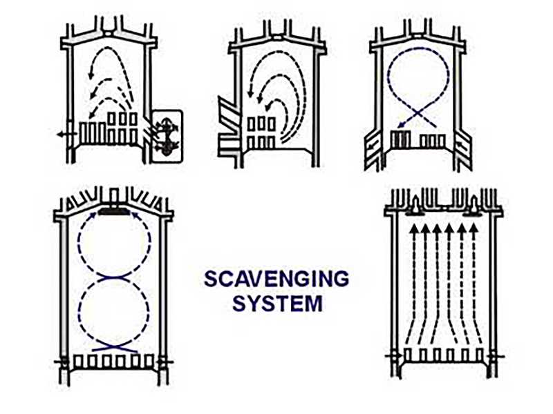 Engineering, Control Systems. Test 16 – Online Maritime Tests