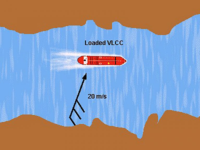 Ship Manoeuvring, Handling. Test 1 – Online Maritime Tests