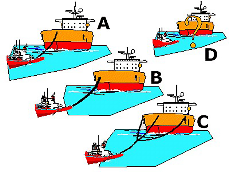 Ship Manoeuvring, Handling. Test 14 – Online Maritime Tests