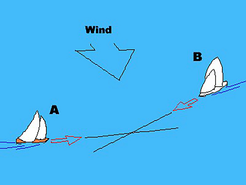 Ship Manoeuvring, Handling. Test 3 – Online Maritime Tests